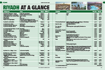 Riyadh Projects at a glance