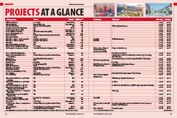 Ambitious projects ahead