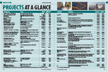 $11bn Amiral project takes shape at Satorp
