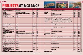 Ambitious projects ahead