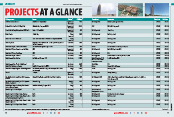 Aramco awards $7.7bn deals for Fadhili gas plant expansion